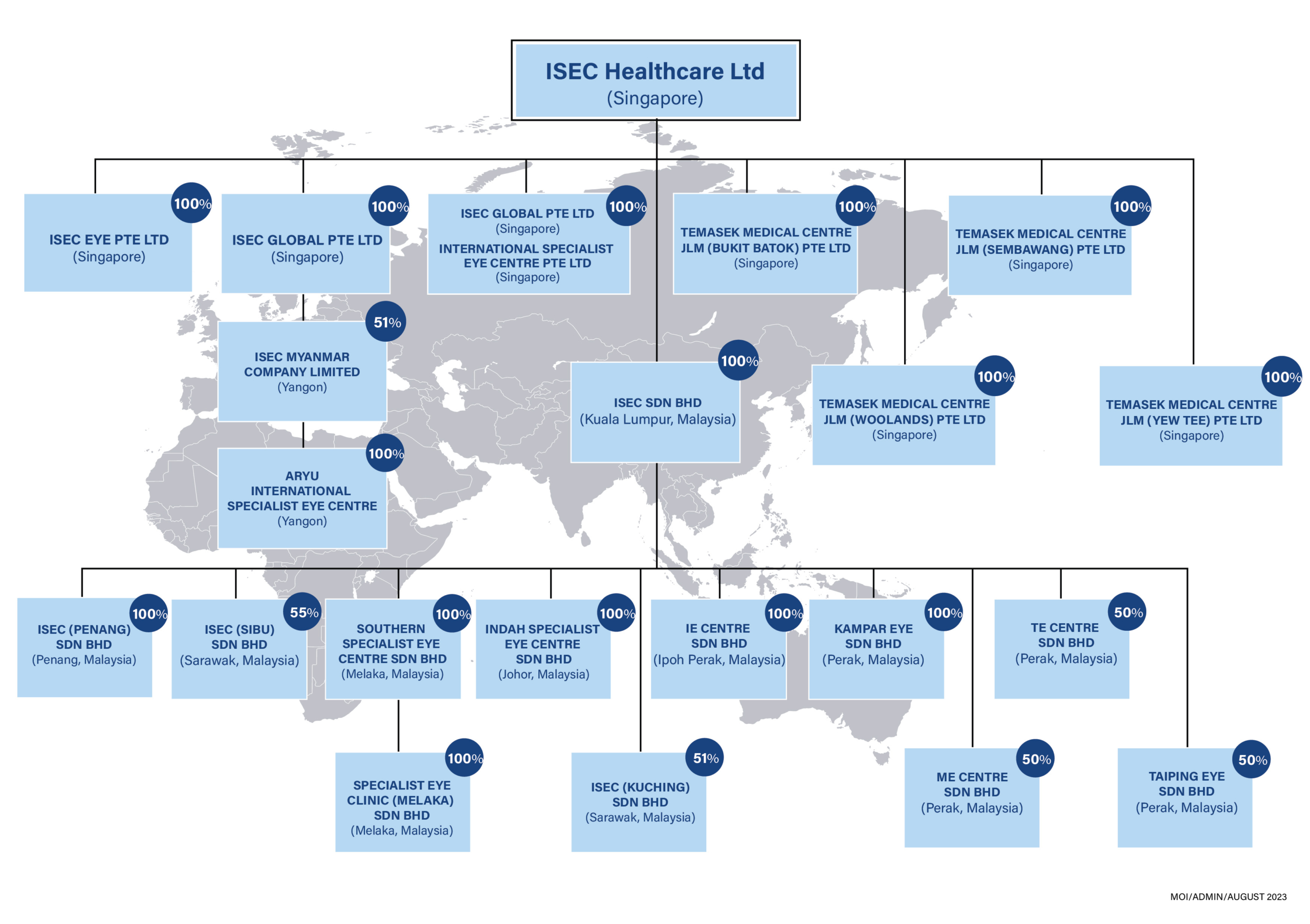 ISEC Healthcare – Corporate Structure